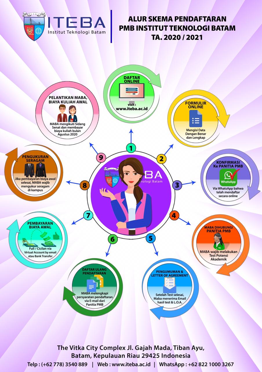 Informasi Pendaftaran - ITEBA - Institut Teknologi Batam